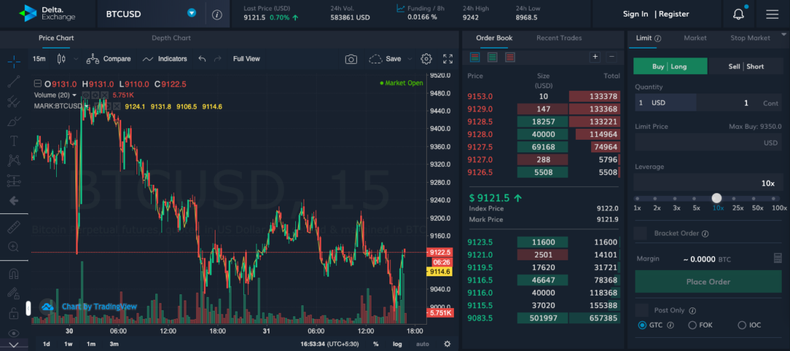 Trading Cryptocurrency Perpetual Swaps on Delta Exchange - CKAB