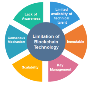 An Introduction to the Blockchain Technology for the Beginners - CKAB